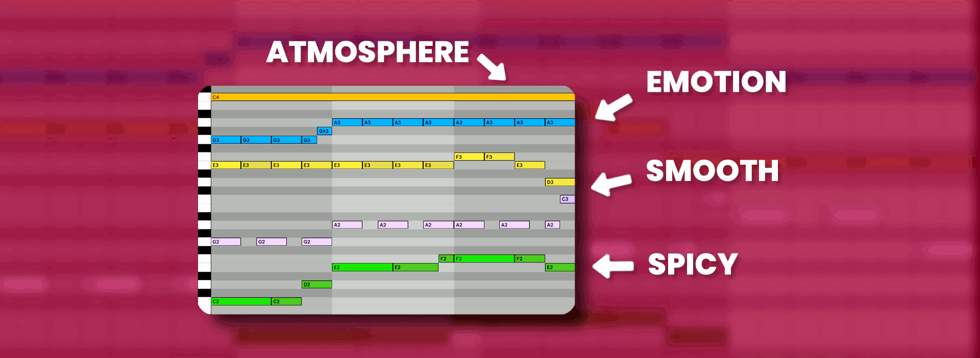 The 7 Secrets to Supercharge Your Chords' Emotions